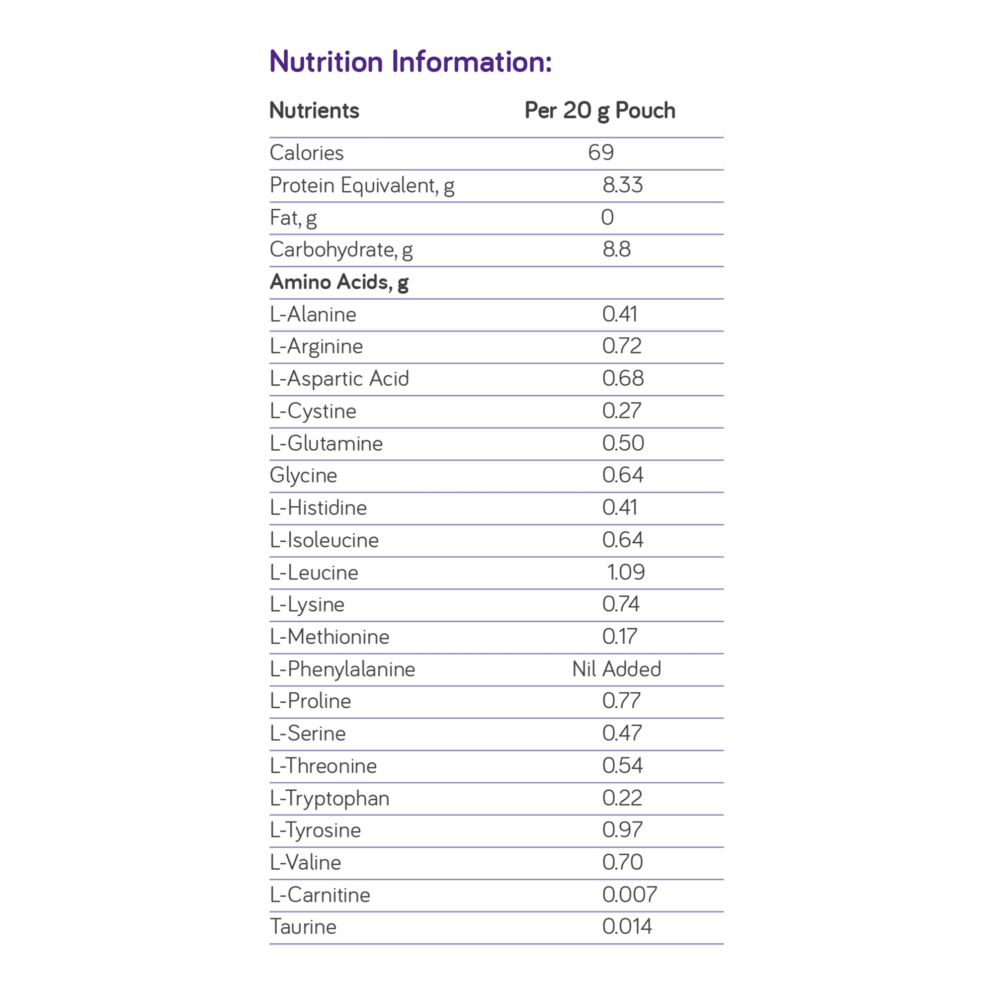 Nutricia Phlexy-10 PKU Oral Supplement, Tropical Surprise Flavor, 20 Grams