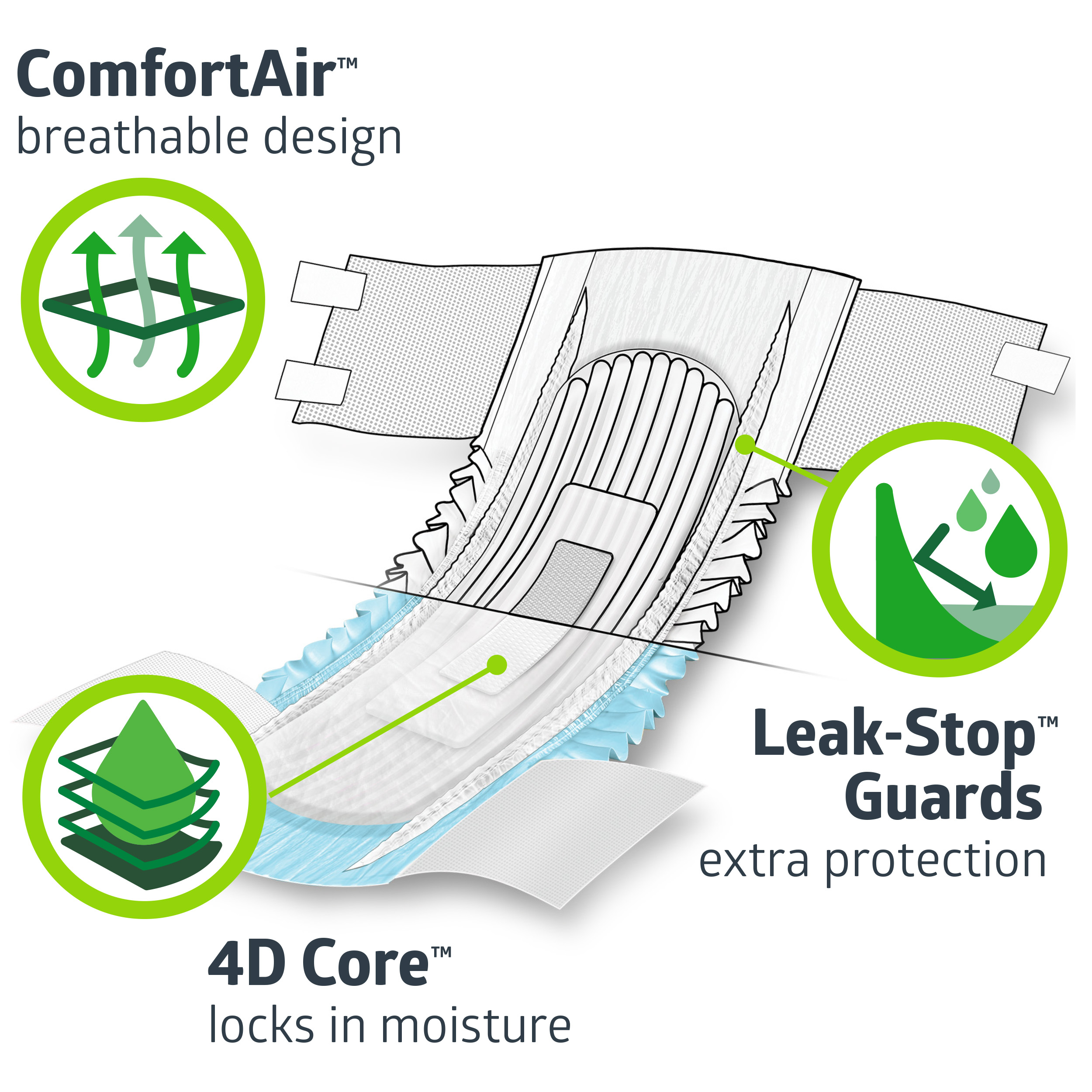 FitRight OptiFit Extra Incontinence Briefs with Center Tab, Heavy ...