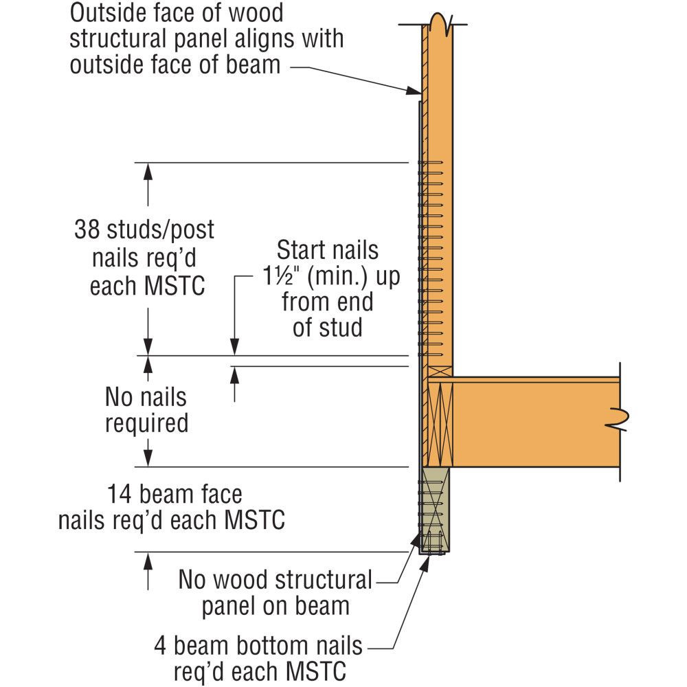 Simpson Strong-Tie MSTC66B3Z - 62-7/8" 14-Gauge ZMAX Galvanized Pre ...