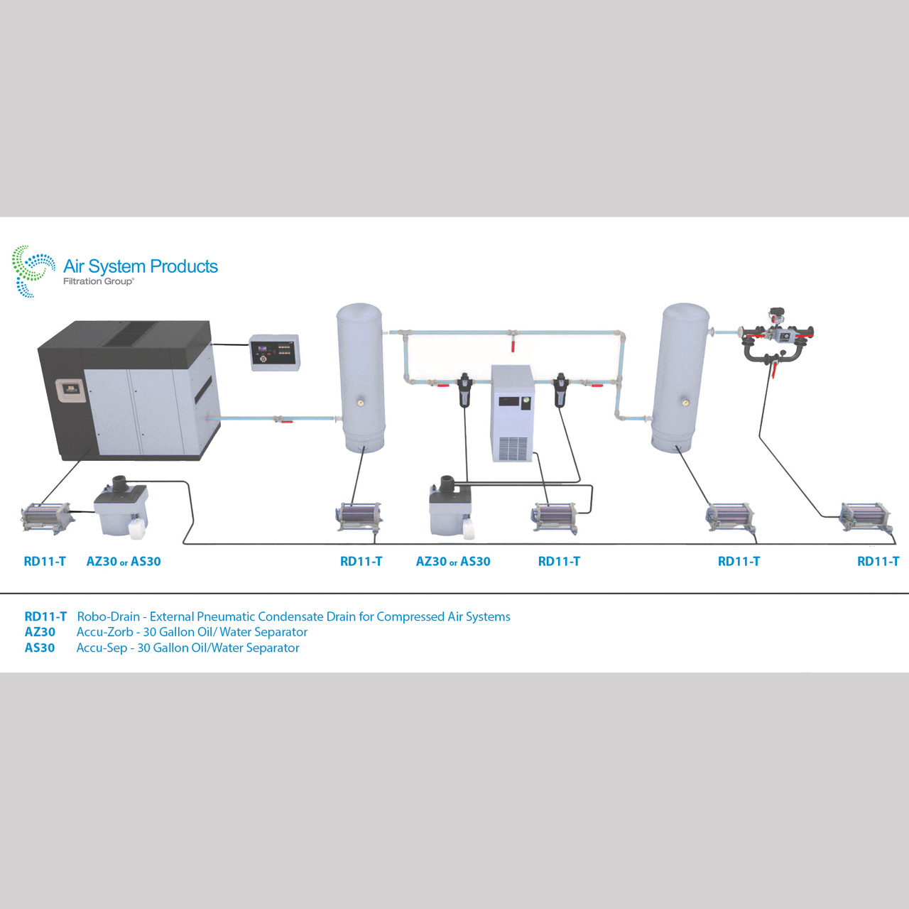 Air System Products RD11-T-SS - Robo-Drain - External Pneumatic ...