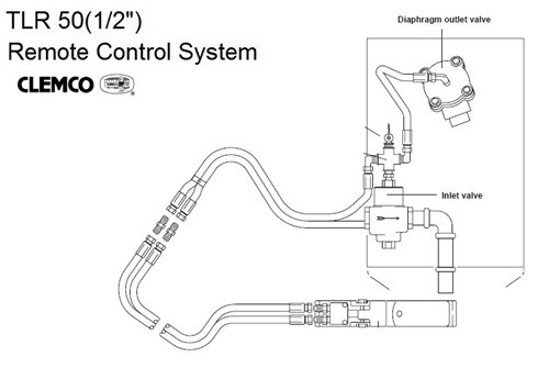 Clemco 02518 TLR-50 Pneumatic Remote Control System