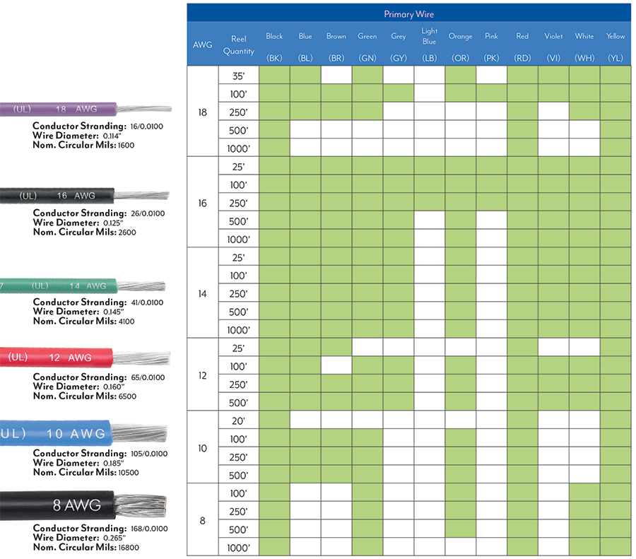 QR CODE LANDING PAGE - Primary Wire