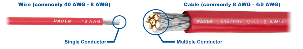 Understanding the Differences Between Various Wires and Cables on a ...