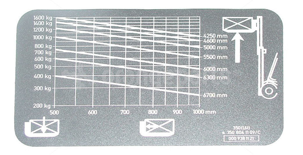 LINDE 0009381121 CAPACITY RATING PLATE