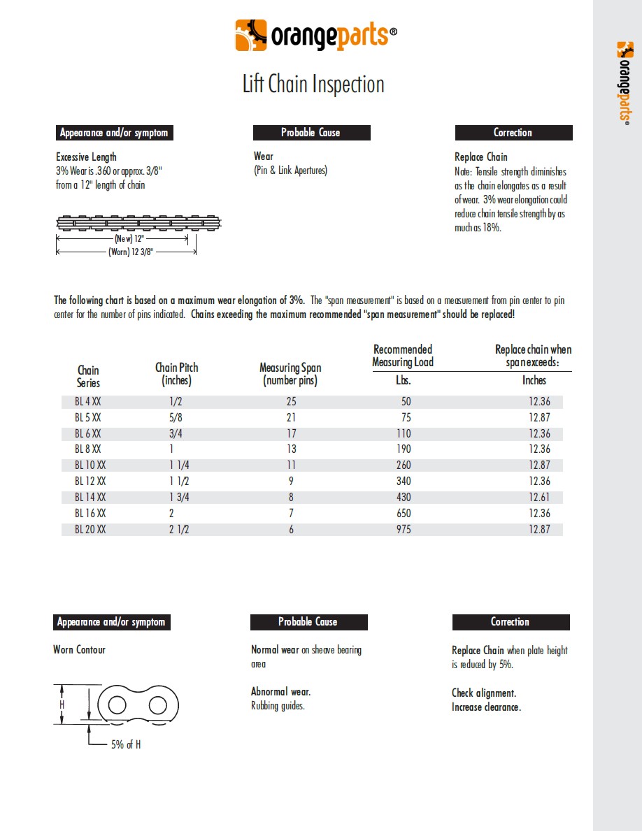Why It’s Important to Buy a New Forklift Chain and Why OrangeParts.com ...