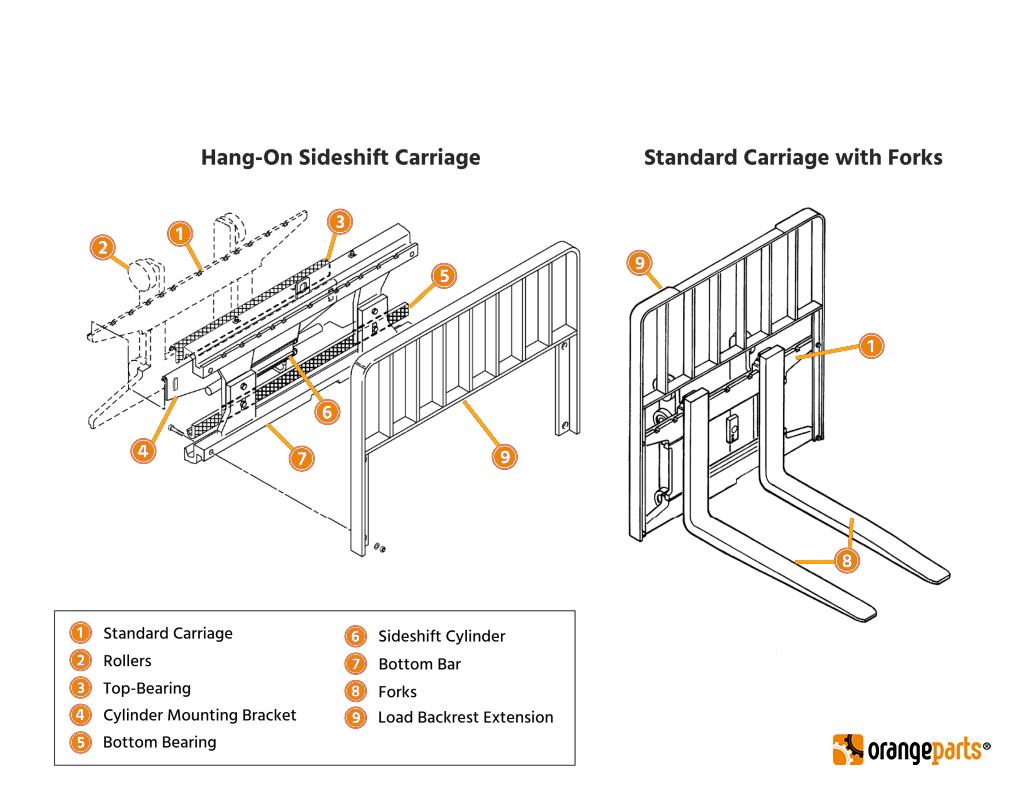 What Are the Parts of a Forklift and What is Their Purpose ...