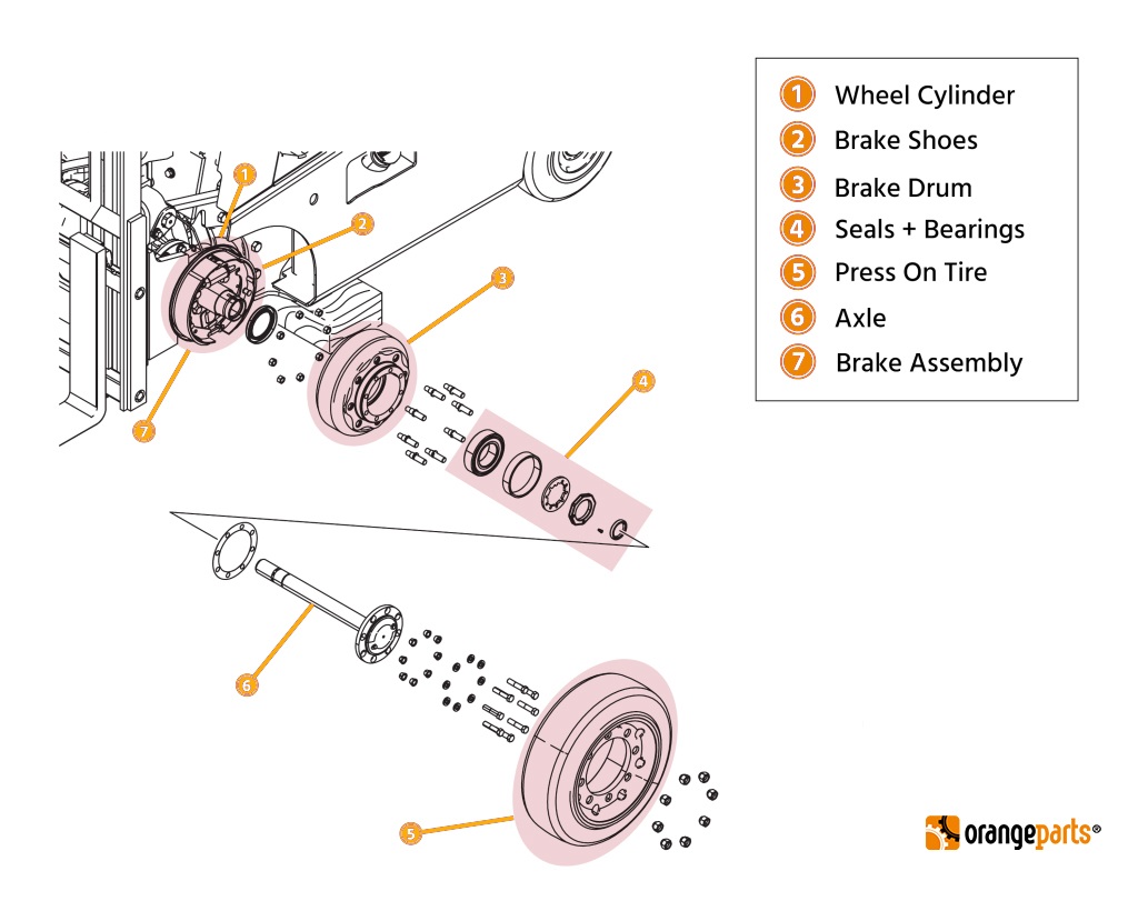What Are the Parts of a Forklift and What is Their Purpose ...