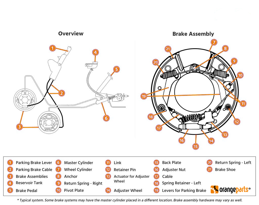 What Are the Parts of a Forklift and What is Their Purpose ...