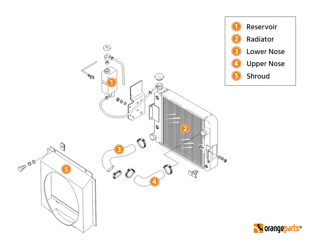 What Are the Parts of a Forklift and What is Their Purpose ...