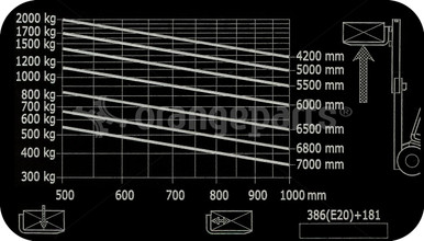 LINDE 3864390017 CAPACITY RATING PLATE