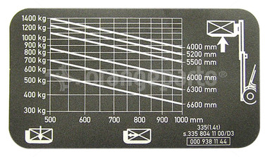 LINDE 0009381144 CAPACITY RATING PLATE