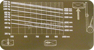 LINDE 3914390004 CAPACITY RATING PLATE