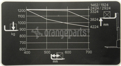 LINDE 0039381223 CAPACITY RATING PLATE