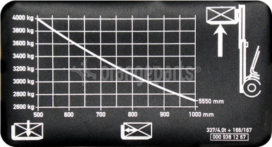 LINDE 0009381267 CAPACITY RATING PLATE