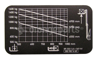 LINDE 0009381465 CAPACITY RATING PLATE