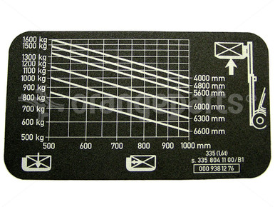 LINDE 0009381276 CAPACITY RATING PLATE