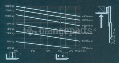 LINDE 0009381257 CAPACITY RATING PLATE