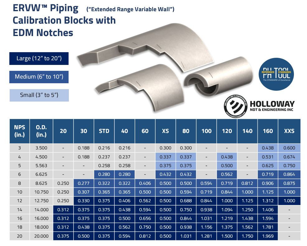 ASME-Compliant ERVW® AOD Piping Cal Blocks with EDM Notches - PH Tool
