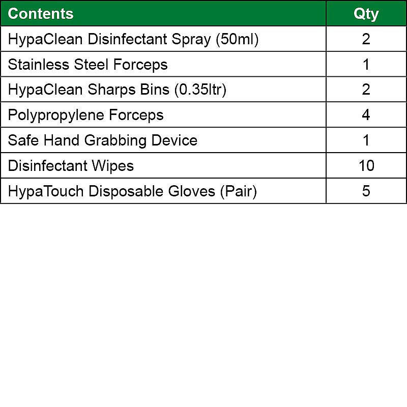 Sharps Disposal Kit | Biohazard First Aid Kits