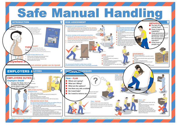 Manual Handling Poster | First Aid Posters