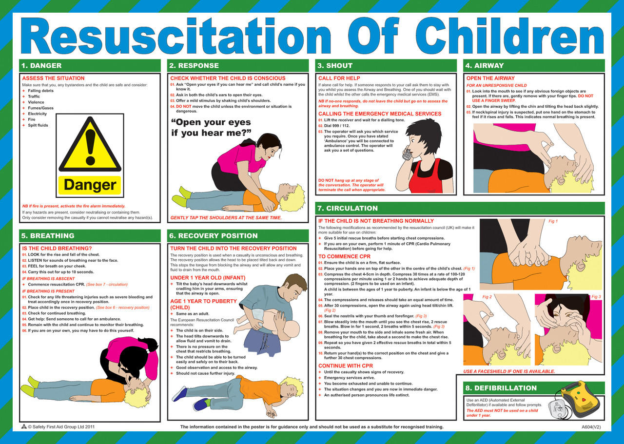 Resuscitation of Children Poster | First Aid Posters
