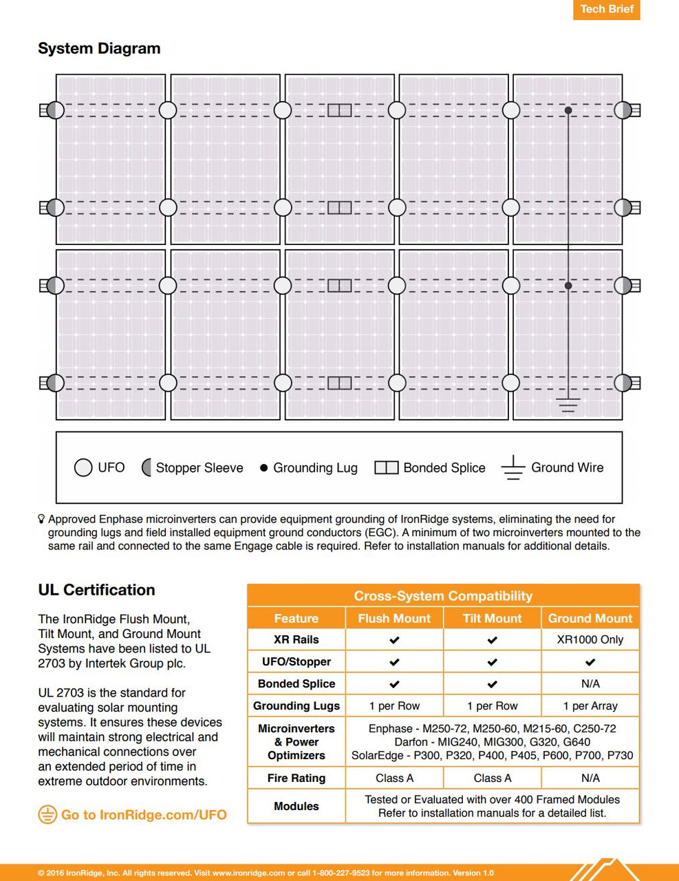 Stellavolta: IronRidge UFO-CL-01-A1 Universal Module Clamp, Clear