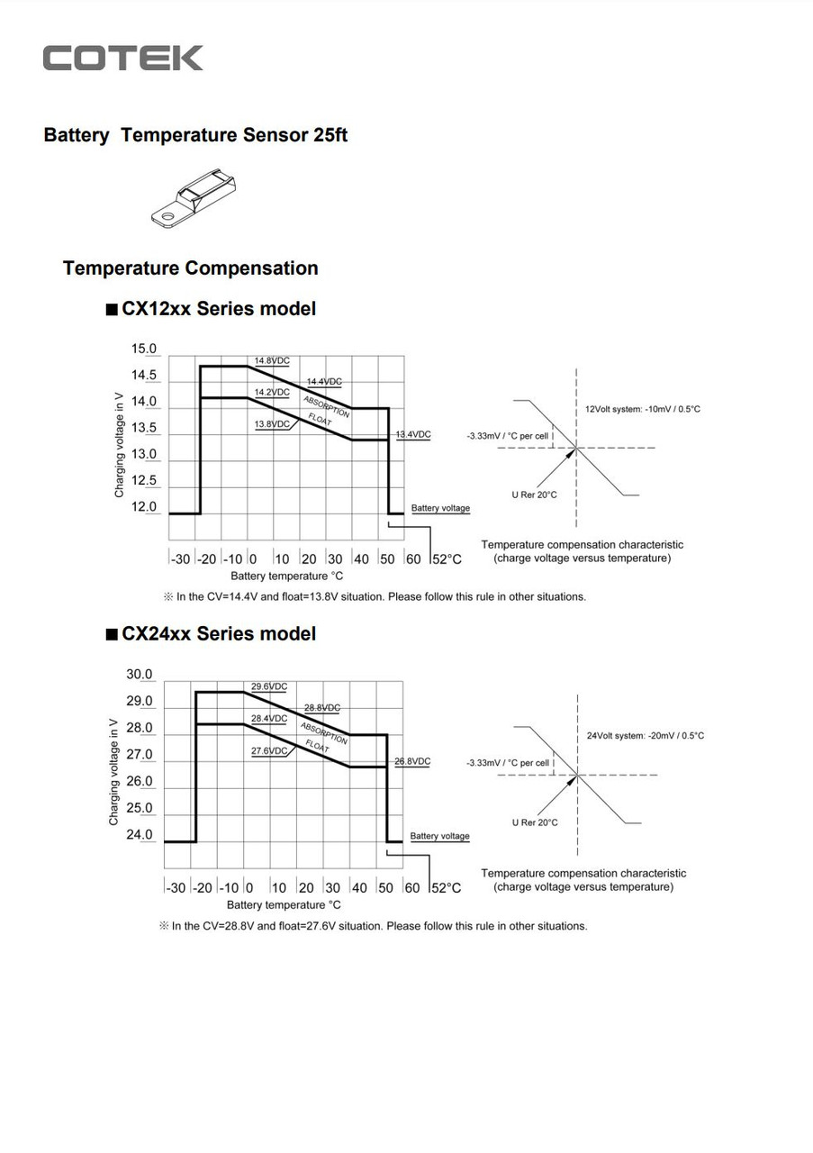 Stellavolta: Cotek CX-BTS Battery Temperature Sensor