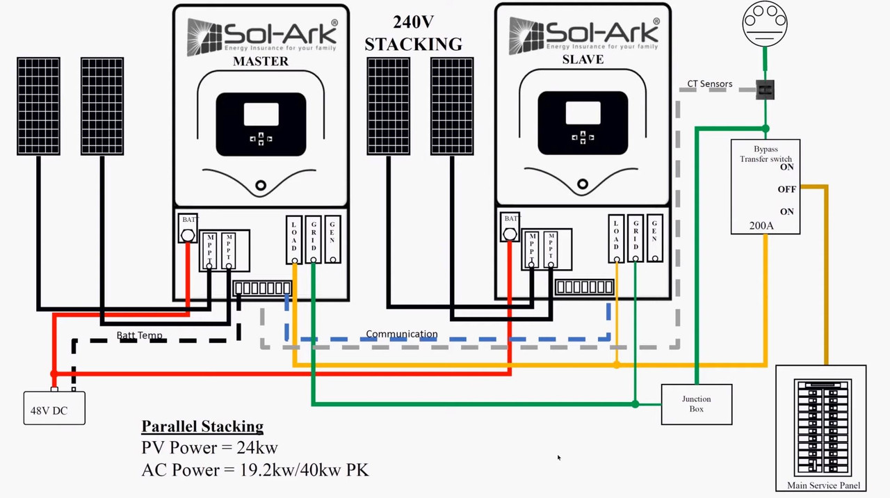 Stellavolta: Sol-Ark 12K Hybrid Inverter Stackable Solar Generator 48VDC
