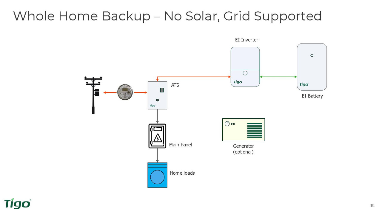 Stellavolta: Tigo TSB-10-US EI Lithium Battery with Enclosure 10kWh