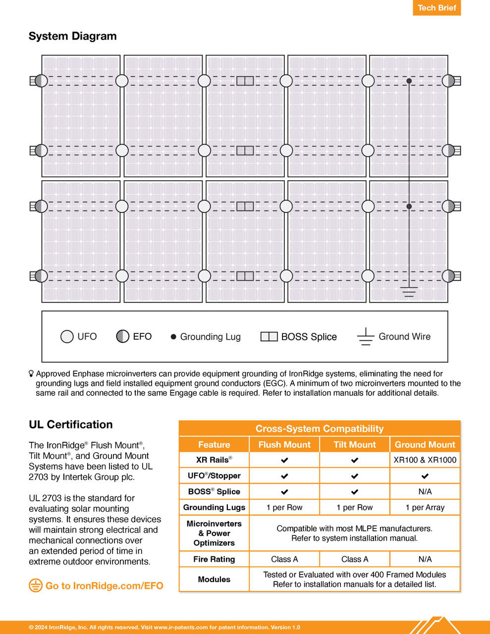 Stellavolta: IronRidge UFO-END-01-A1 EFO End Fastening Object, Mill