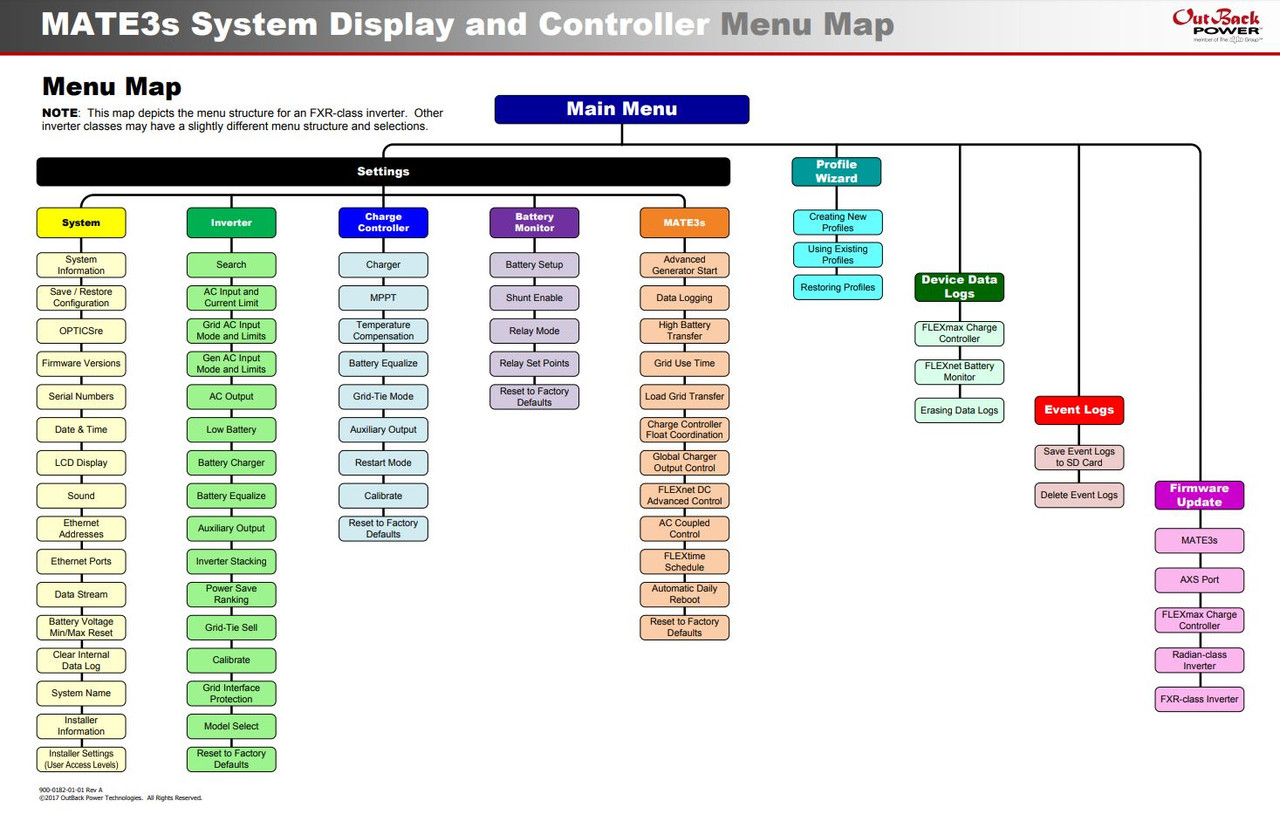Stellavolta: Outback Power MATE3S System Display and Controller