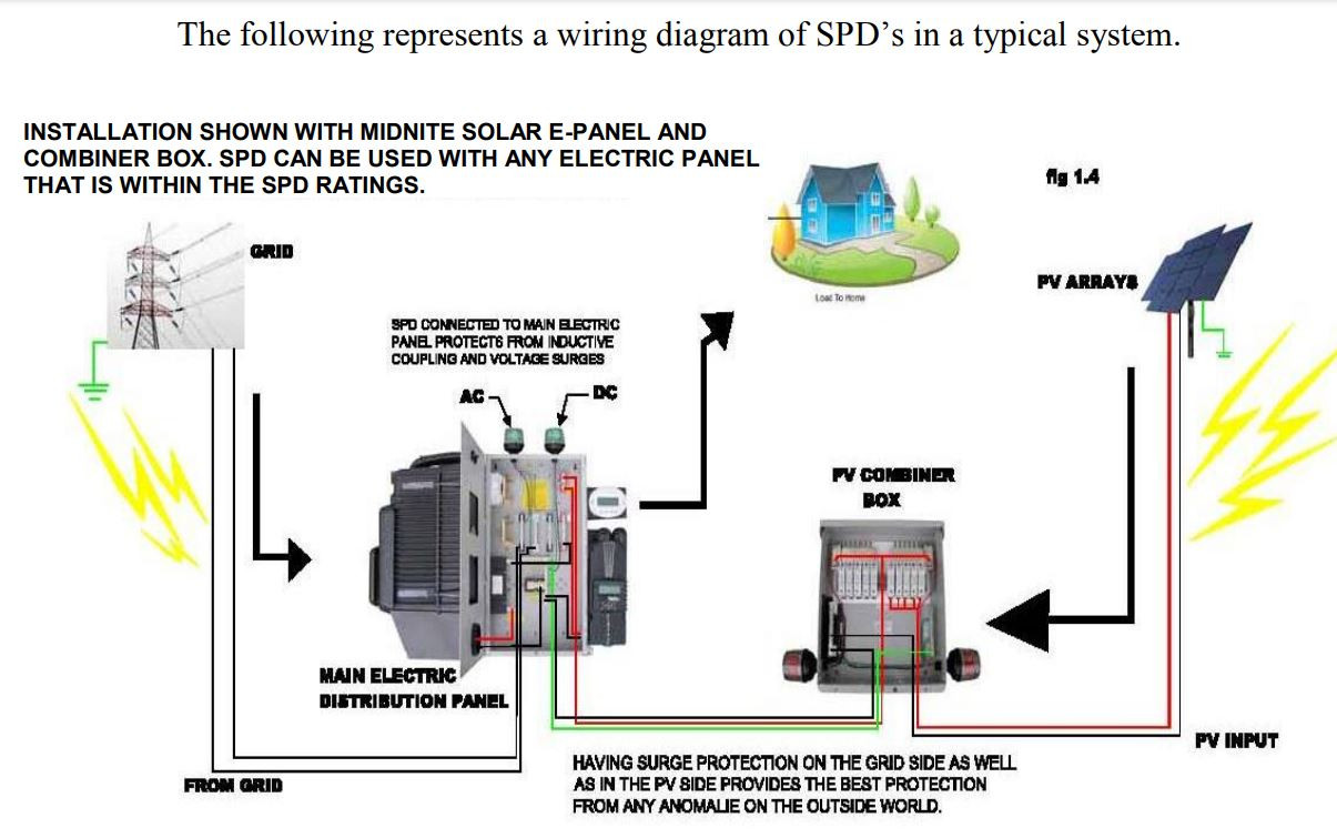 Stellavolta: MidNite Solar MNSPD-300-DC Surge Protection Device 300VDC