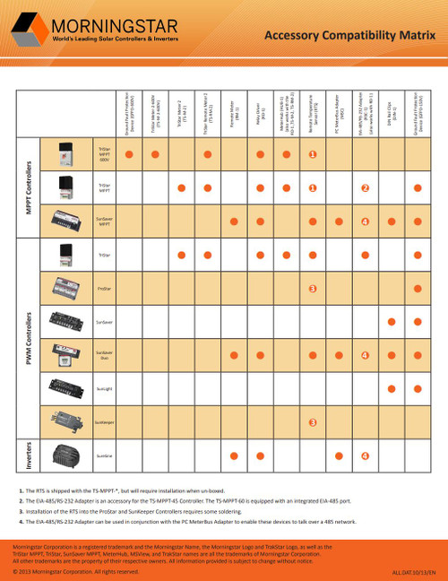 Stellavolta: Morningstar TS-MPPT-45 TriStar MPPT Solar Controller