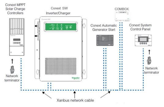 Can I complete a Schneider Electric Xanbus network connection with ...