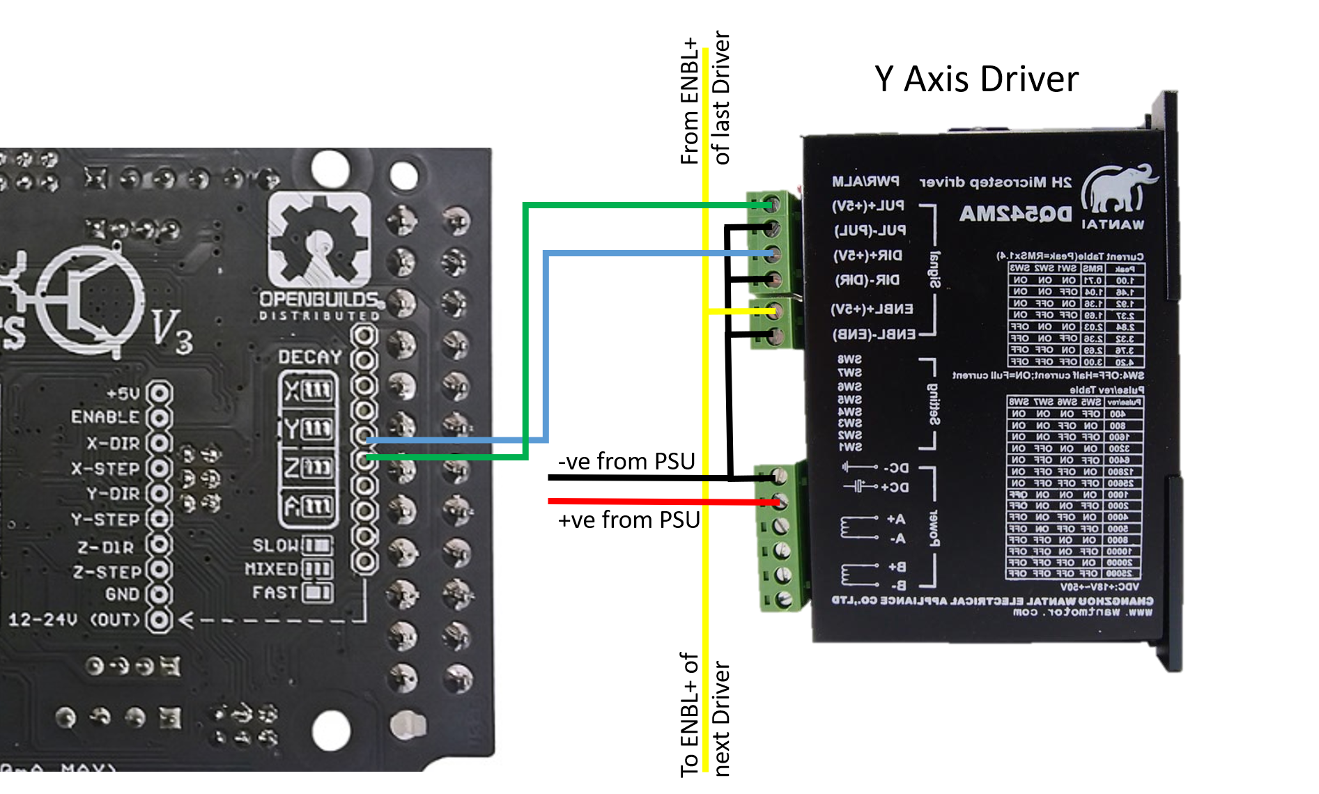 Hooking Up External Drivers to the CNC xPRO V3 - Spark Concepts