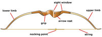 Install Longbow Recurve Bow - Combat Australia