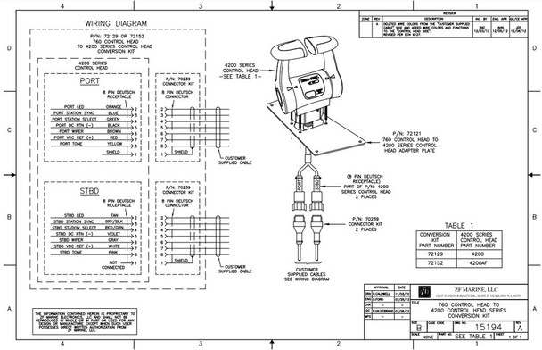 ZF Control Head Dual Heavy Duty Plug Injected Molded Housing 760P