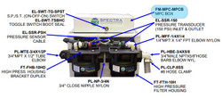 Spectra FM-MPC-MPCB MPC Box - Seatech Marine Products, Inc