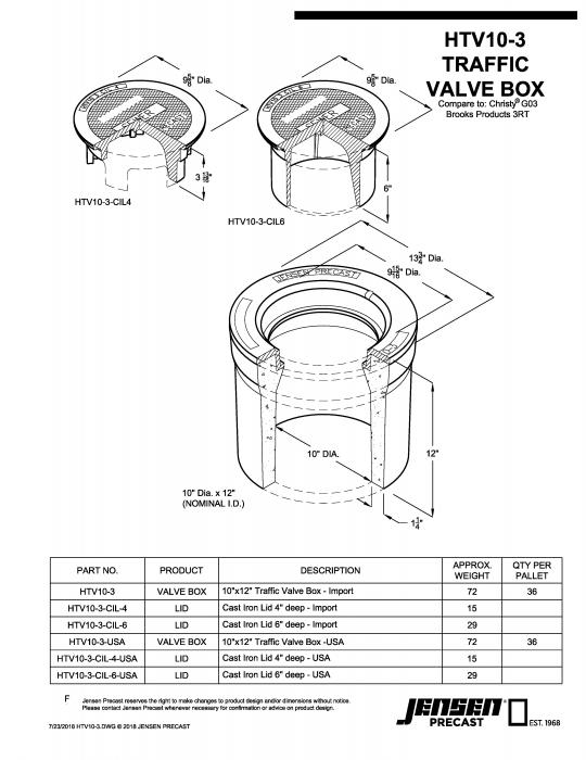 HTV10-3 Handhole Lids - Cast Iron - Traffic Rated - USA | Jensen Precast