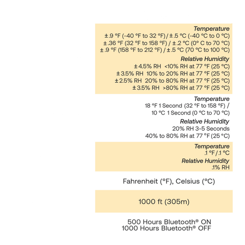 Relative Humidity and Temperature Gauge RHT100