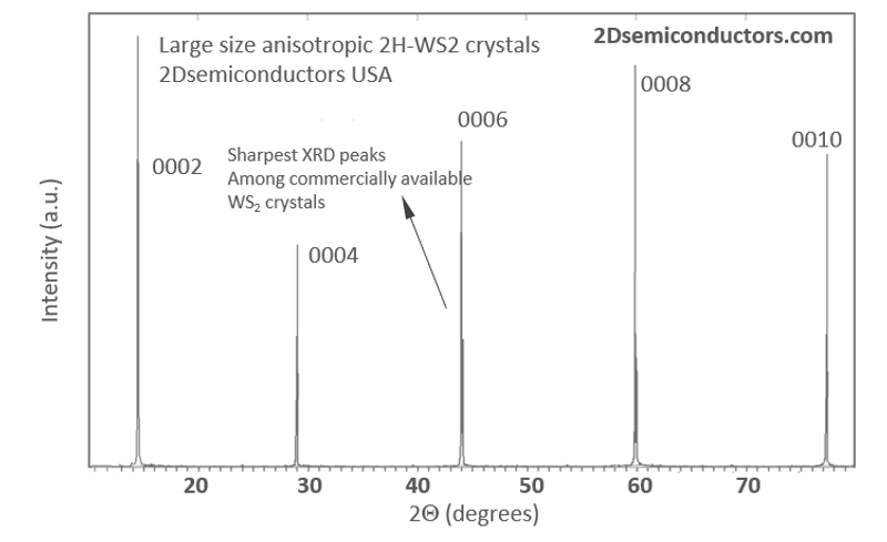 WS2 Crystal | 2D Semiconductors