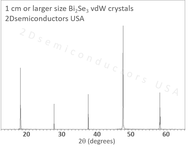 Bi2Se3 Crystal | 2D Semiconductors
