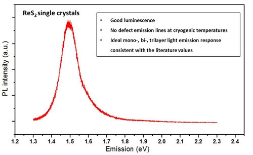 ReS2 Crystal | 2D Semiconductors