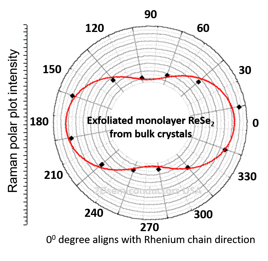 ReSe2 Crystal | 2D Semiconductors