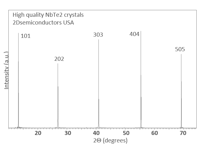 NbTe2 Crystal | 2D Semiconductors
