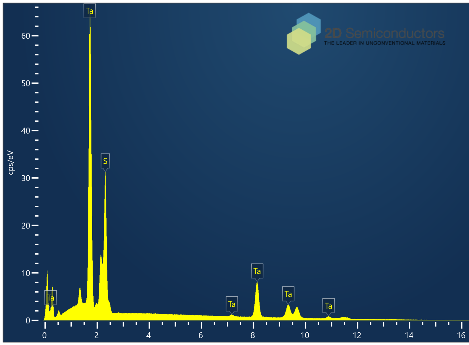TaS2 Crystal (2H-phase) | 2D Semiconductors