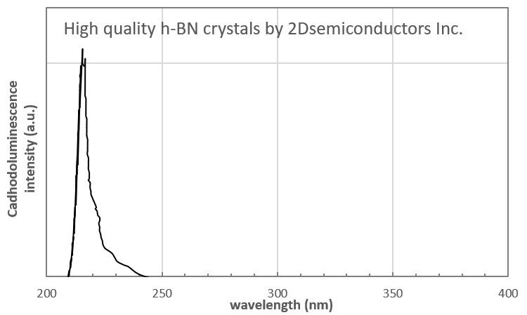 Hexagonal Boron Nitride (h-BN) | 2D Semiconductors