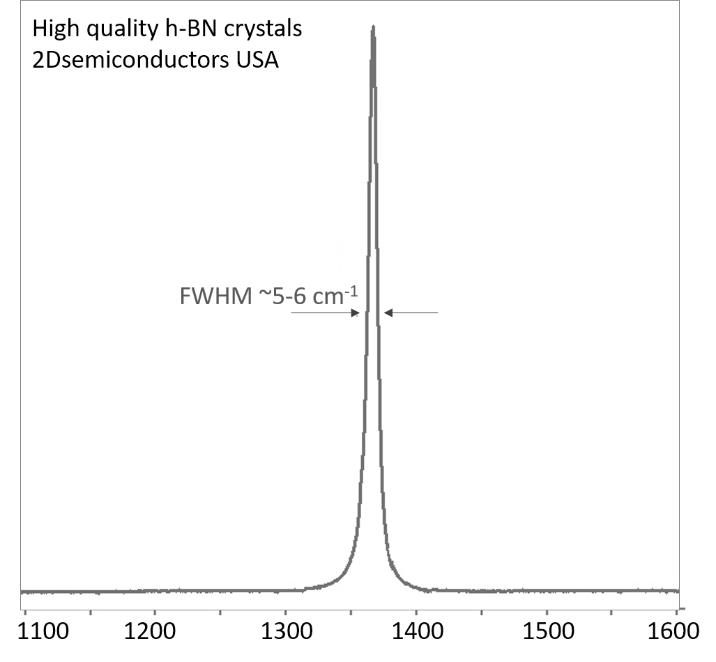 Hexagonal Boron Nitride (h-BN) | 2D Semiconductors