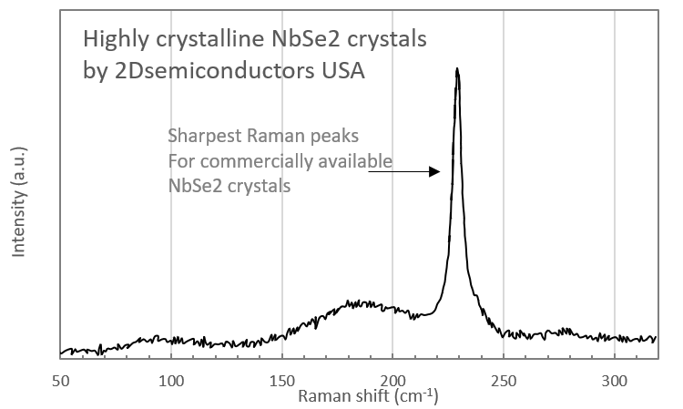 NbSe2 Crystal | 2D Semiconductors