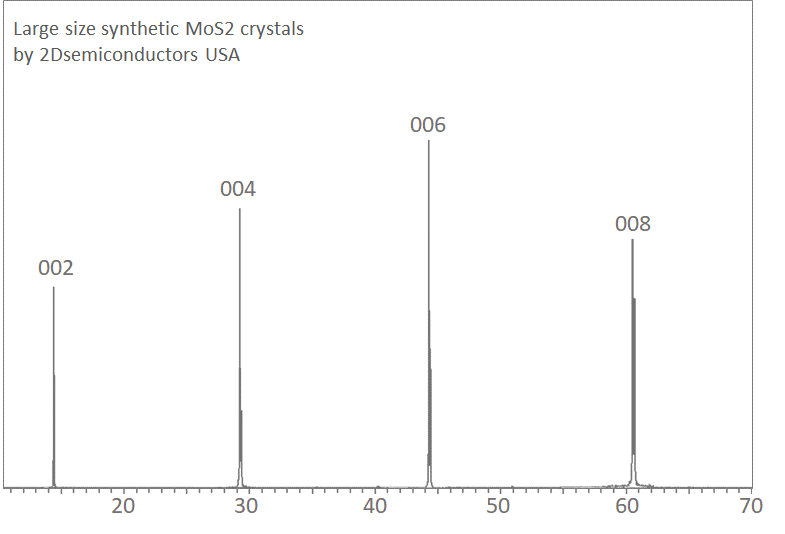 MoS2 Synthetic Crystal | 2D Semiconductors